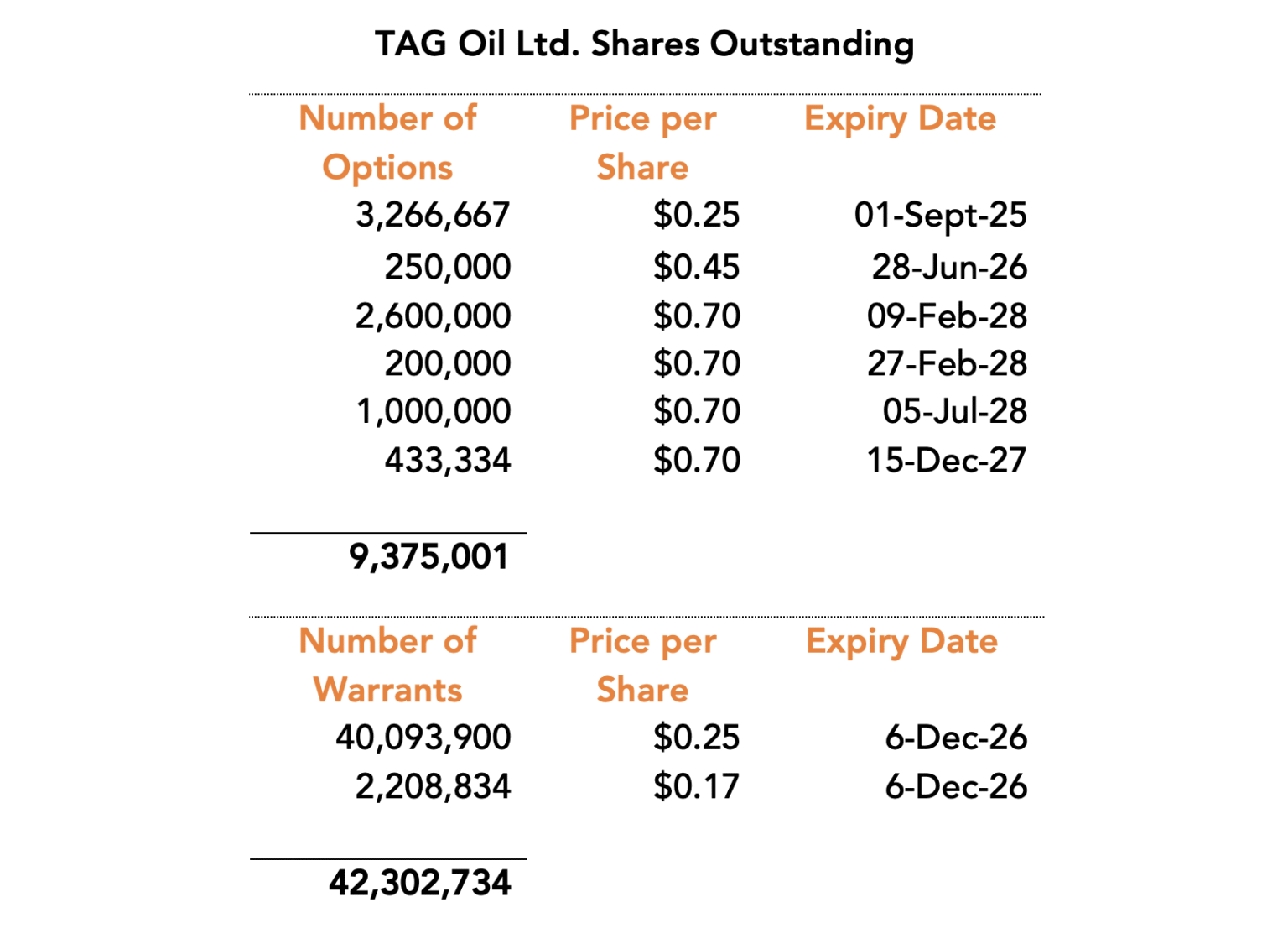 Investors - TAG Oil