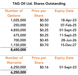 Investors - TAG Oil