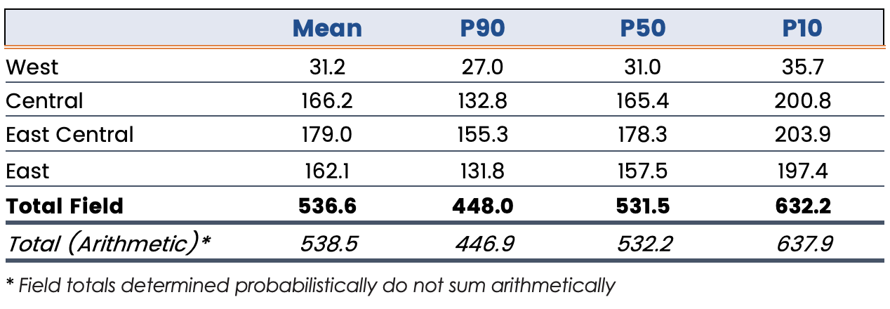 Reserves Evaluation - TAG Oil